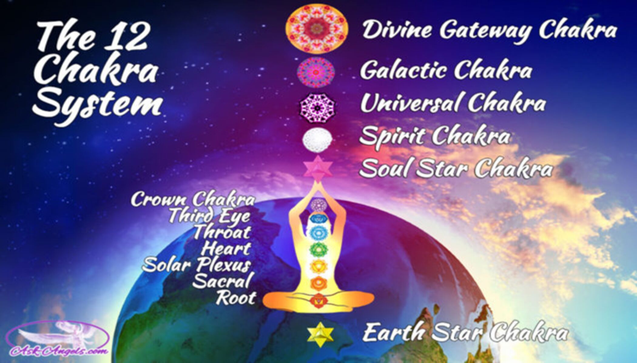 The 12 Chakra System Explained | Inner Insights